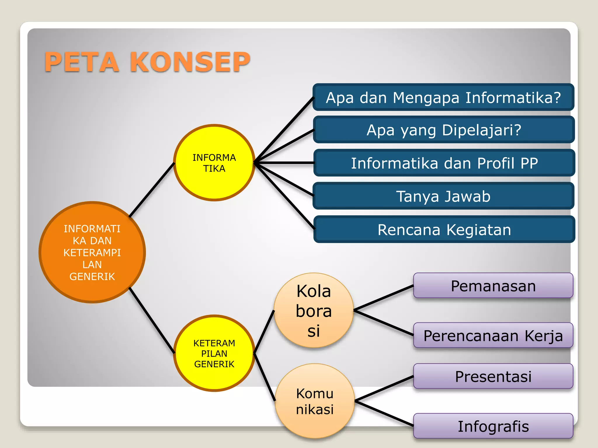 BAB 1-informatika.pptx