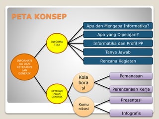 BAB 1-informatika.pptx