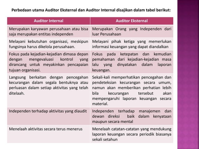 BAB 1 - INTERNAL AUDIT.pdf