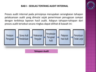 BAB 1 - INTERNAL AUDIT.pdf