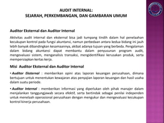 BAB 1 - INTERNAL AUDIT.pdf