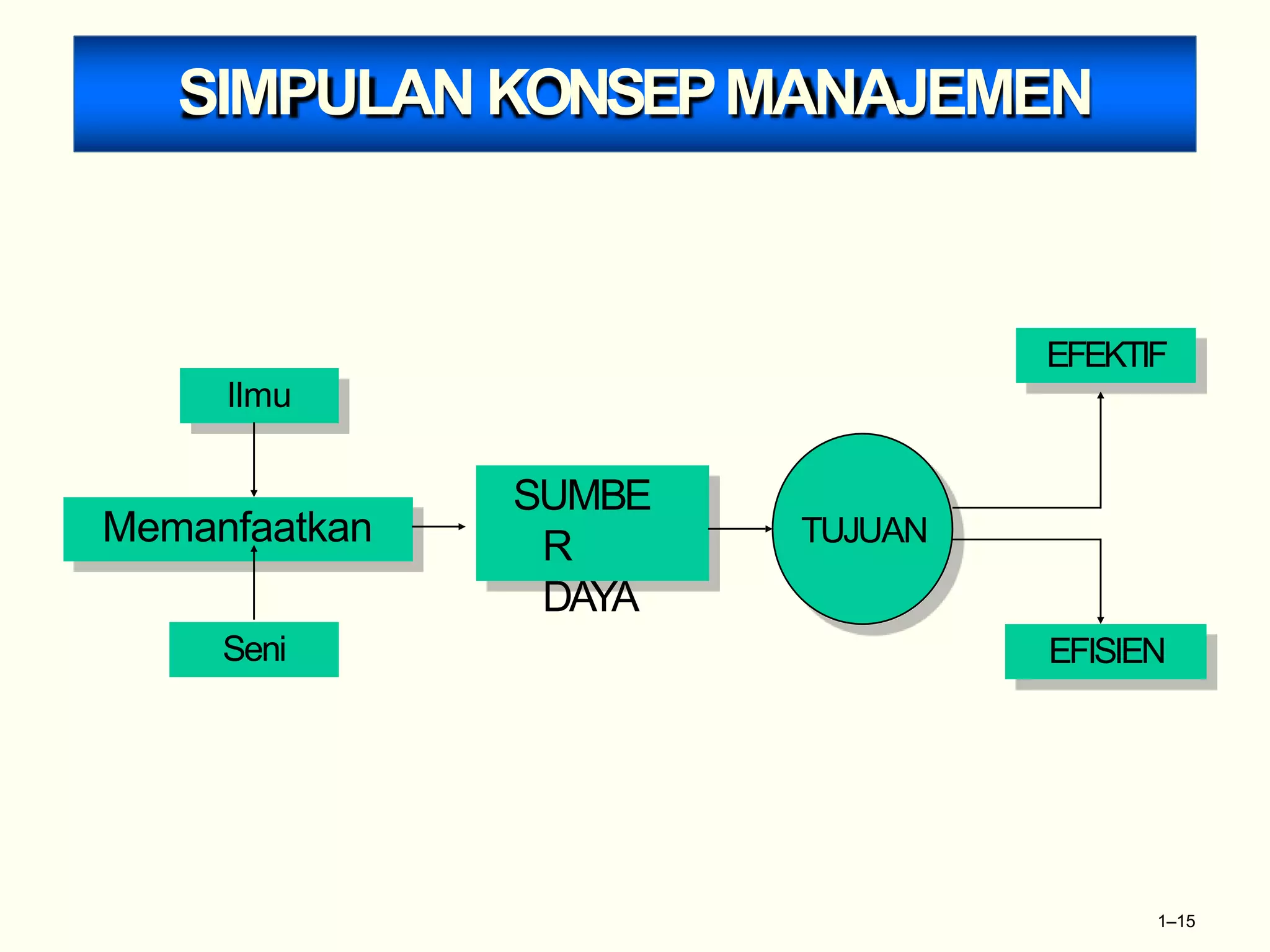 Bab 1 - Konsep Dasar dan Fungsi Manajemen.pptx