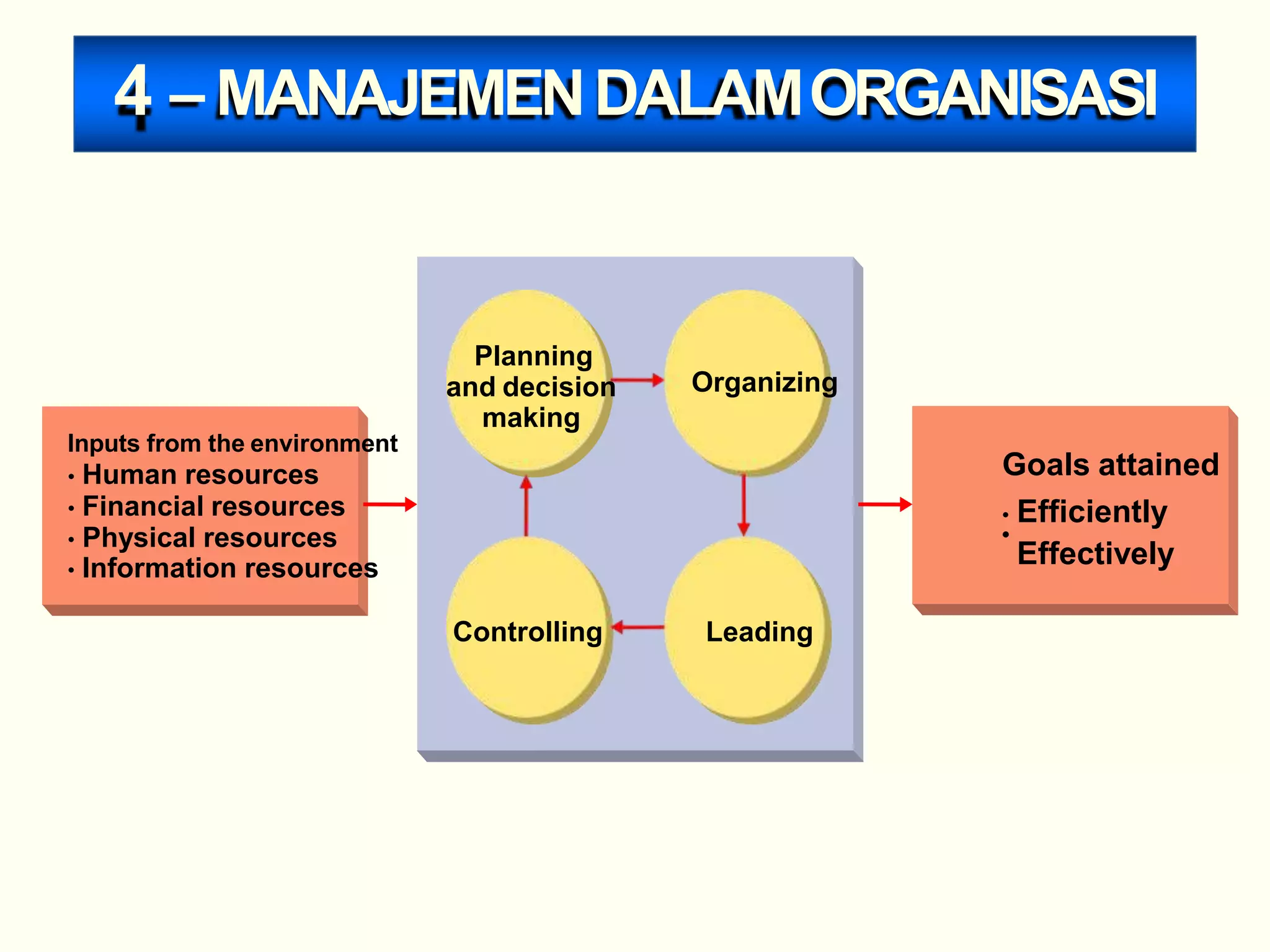 Bab 1 - Konsep Dasar dan Fungsi Manajemen.pptx