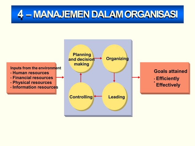 Bab 1 - Konsep Dasar dan Fungsi Manajemen.pptx
