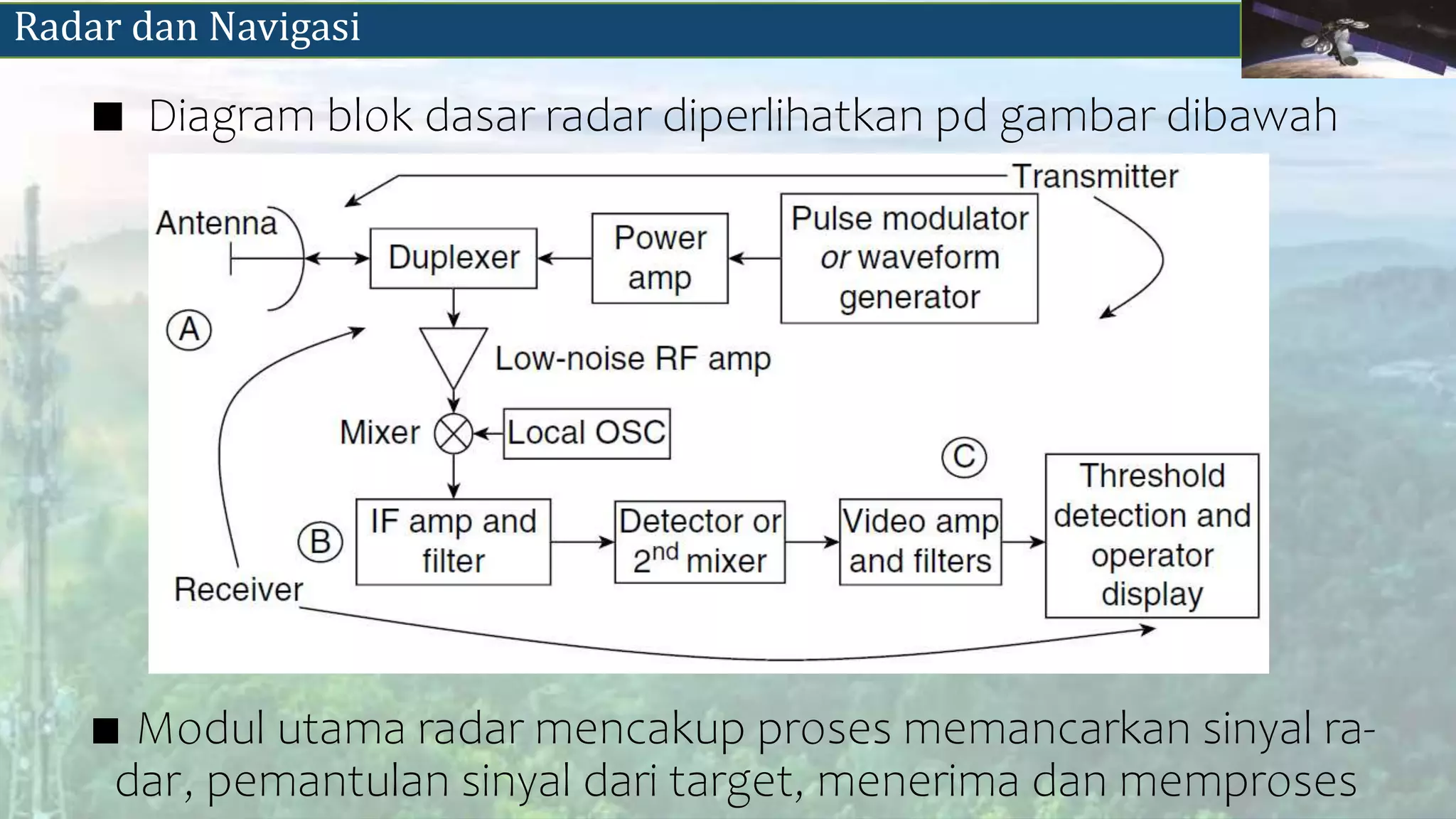 BAB_1-KONSEP DASAR RADAR.pptx