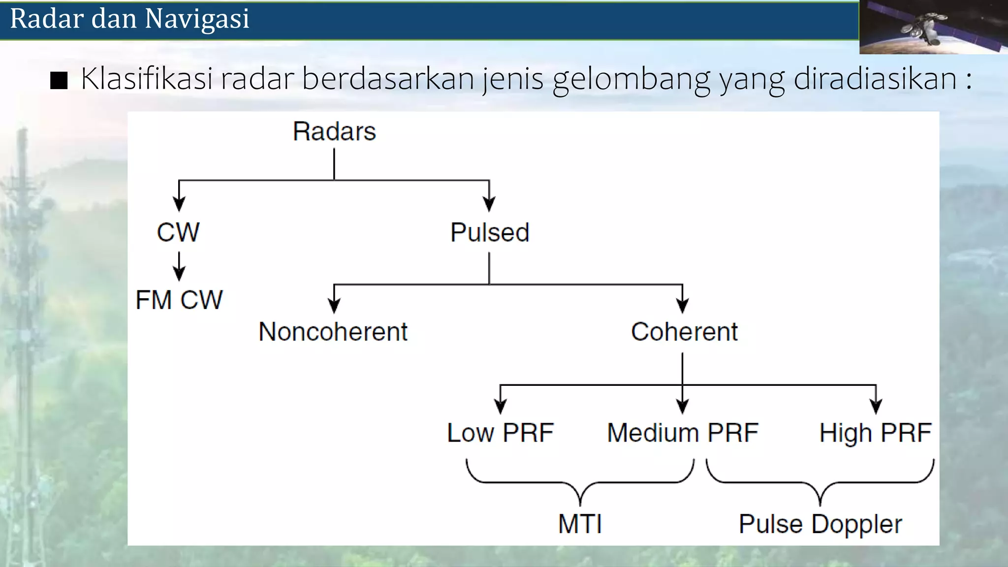 BAB_1-KONSEP DASAR RADAR.pptx