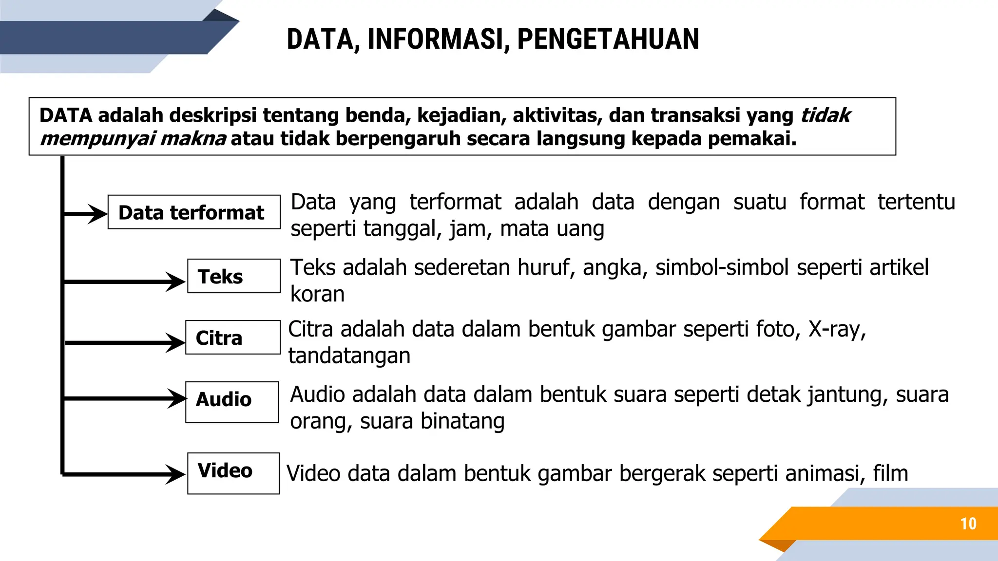 konsep TI - pengenalan dasar teknologi informasi | PPTX