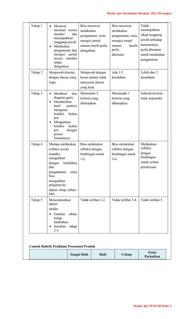 BAB 1 - MA IPAS Kls 4 (datadikdasmen.com).docx