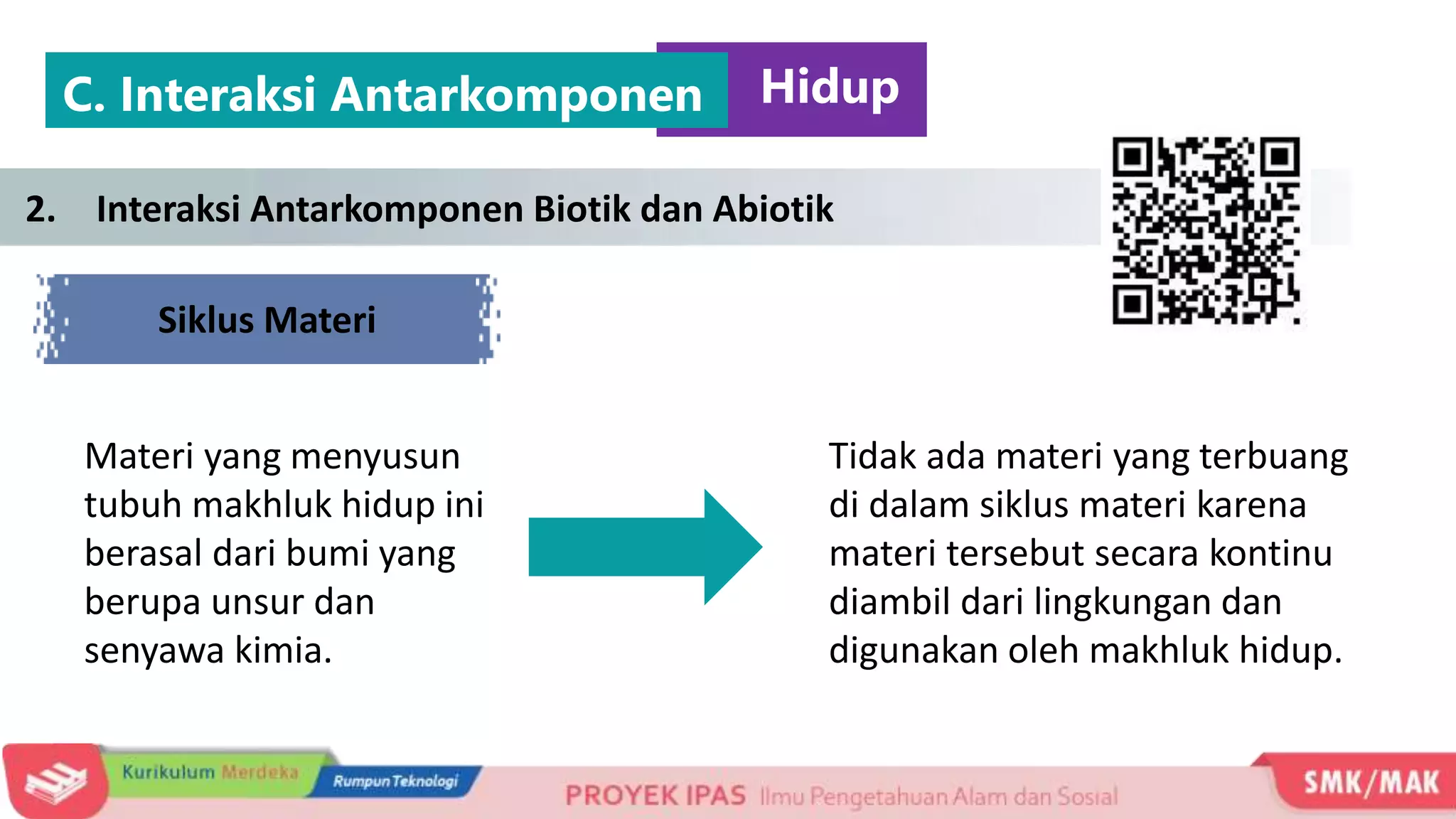 BAB 1 - Makhluk Hidup dan Lingkungannya.pptx