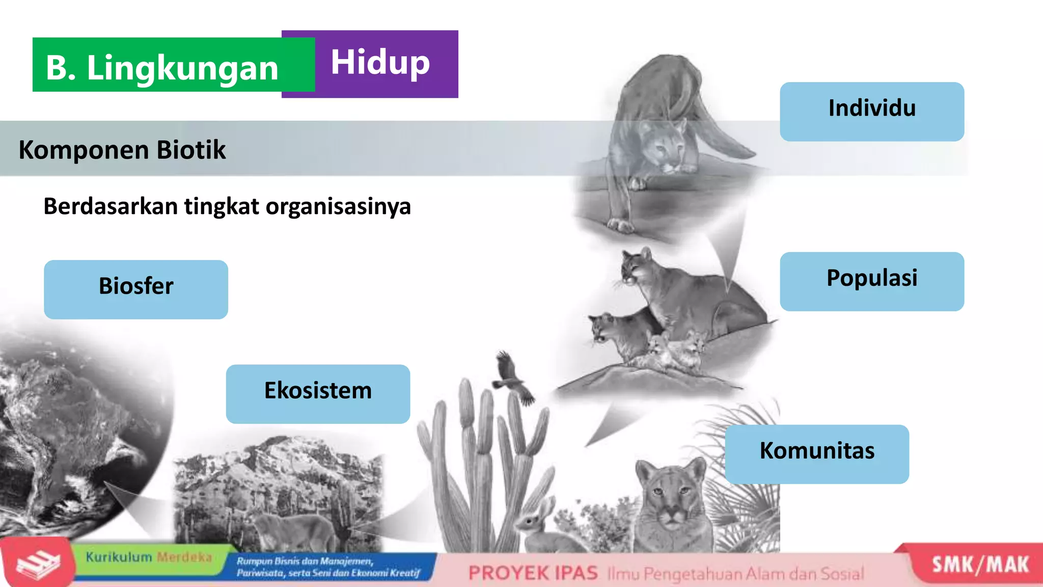 BAB 1 - Makhluk Hidup dan Lingkungannya (1).pptx