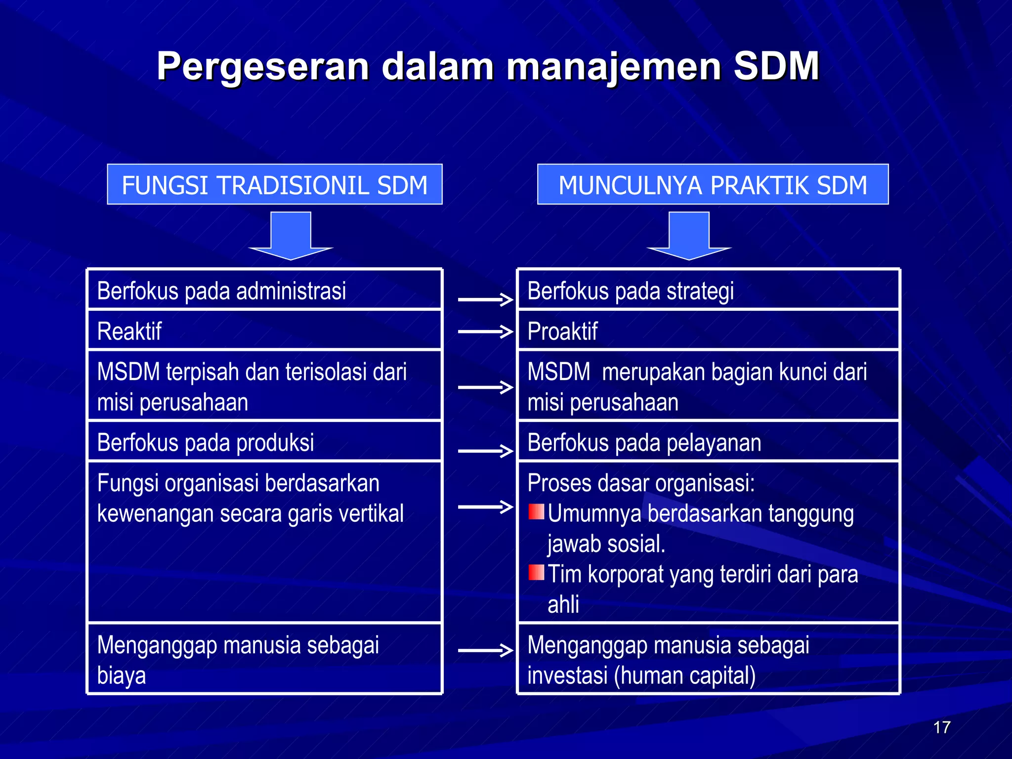 Manajemen Sumber Daya Manusia | PPT