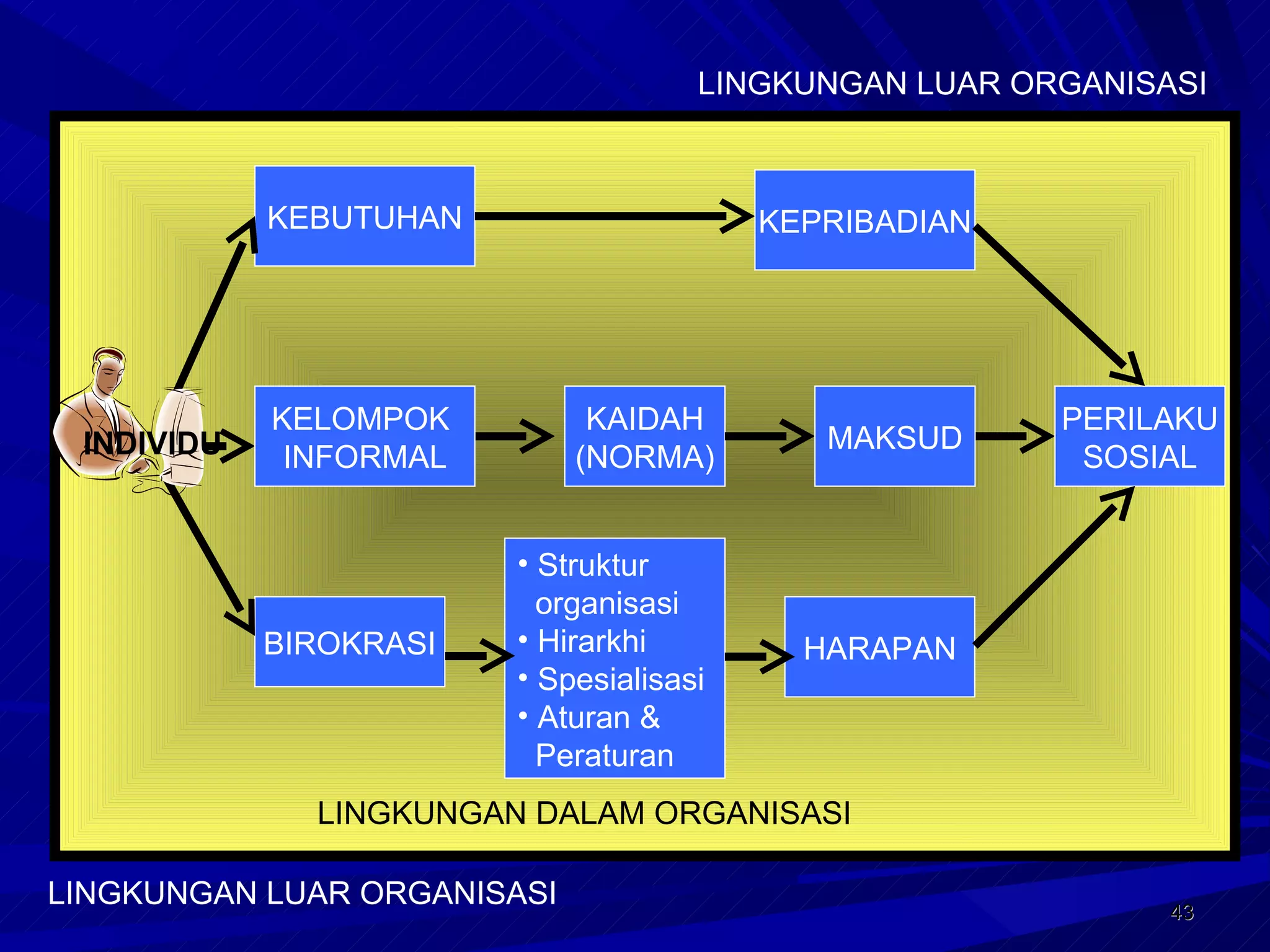 Manajemen Sumber Daya Manusia | PPT
