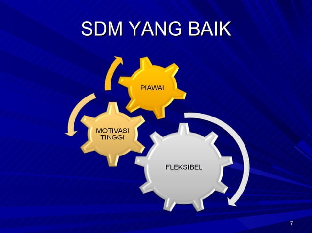 Manajemen Sumber Daya Manusia | PPT
