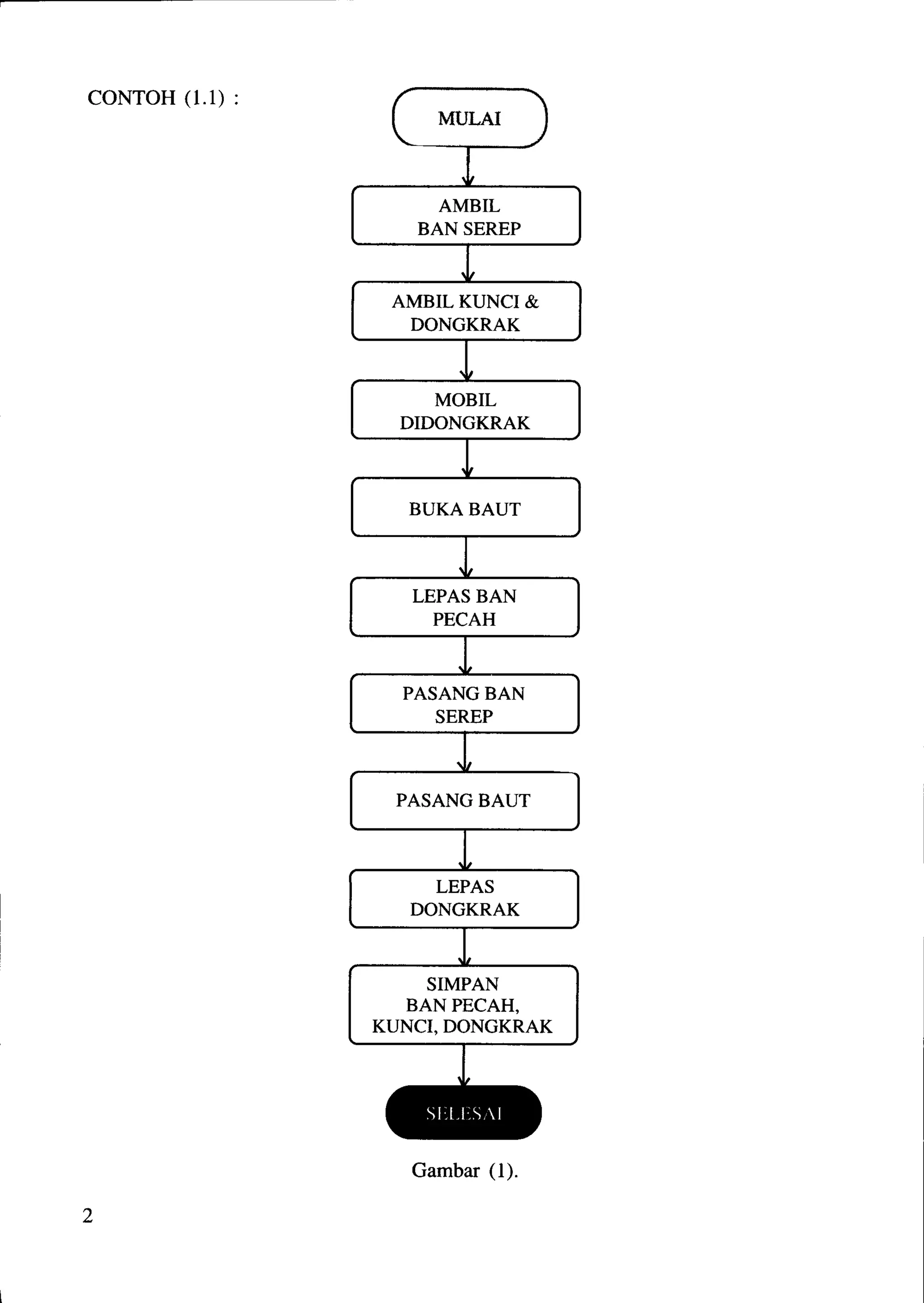 Bab1 pendahuluan diagram-alur | PDF