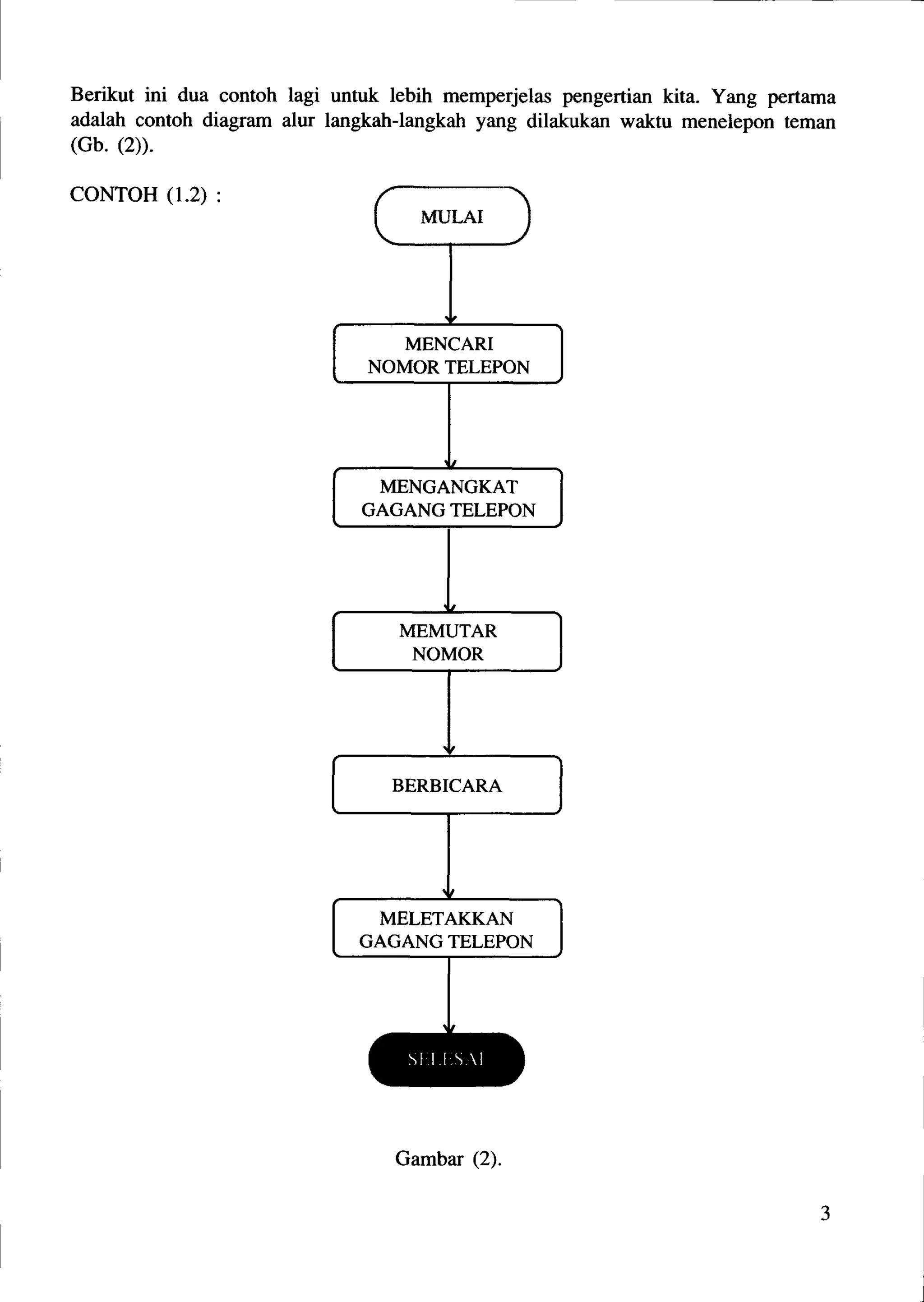 Bab1 pendahuluan diagram-alur | PDF
