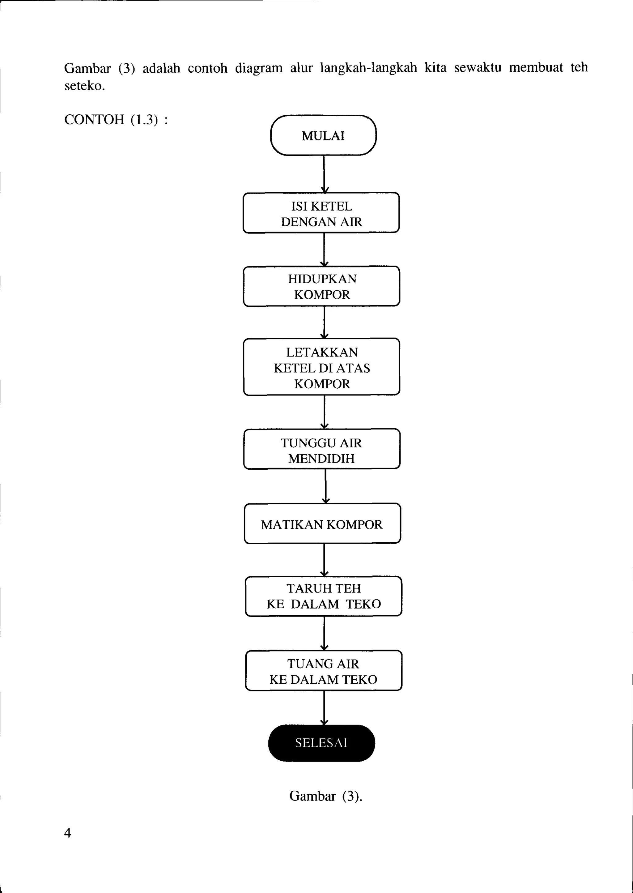Bab1 pendahuluan diagram-alur | PDF