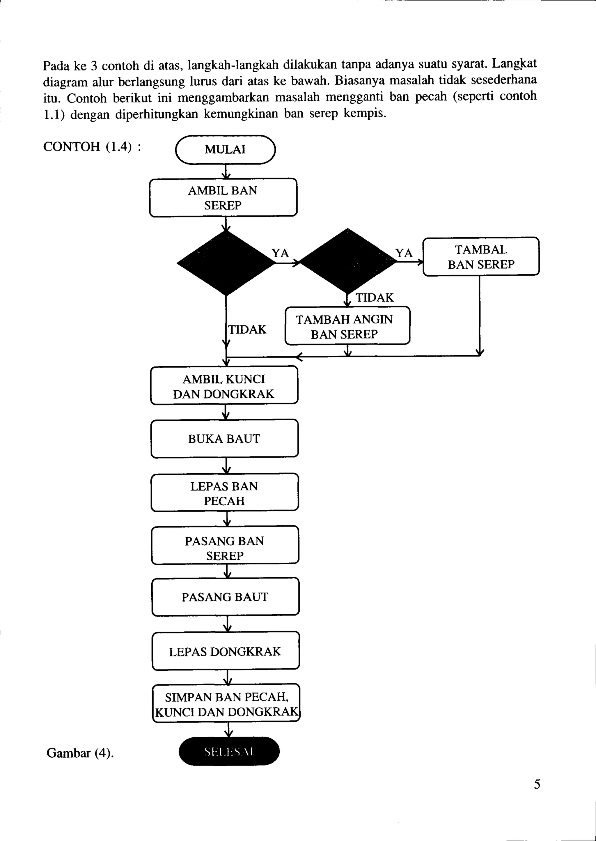 Bab1 pendahuluan diagram-alur | PDF