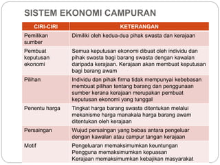 Bab 1 Pengenalan Ekonomi | PPTX