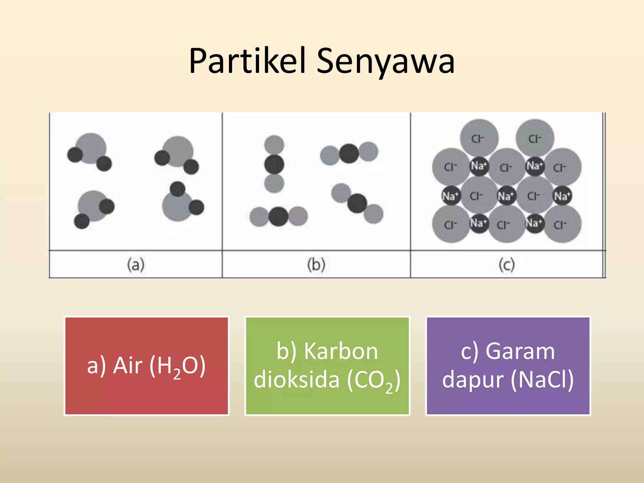 Bab 1 - Pengenalan Ilmu Kimia.ppt