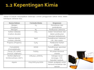 Bab 1 pengenalan kepada kimia | PPTX