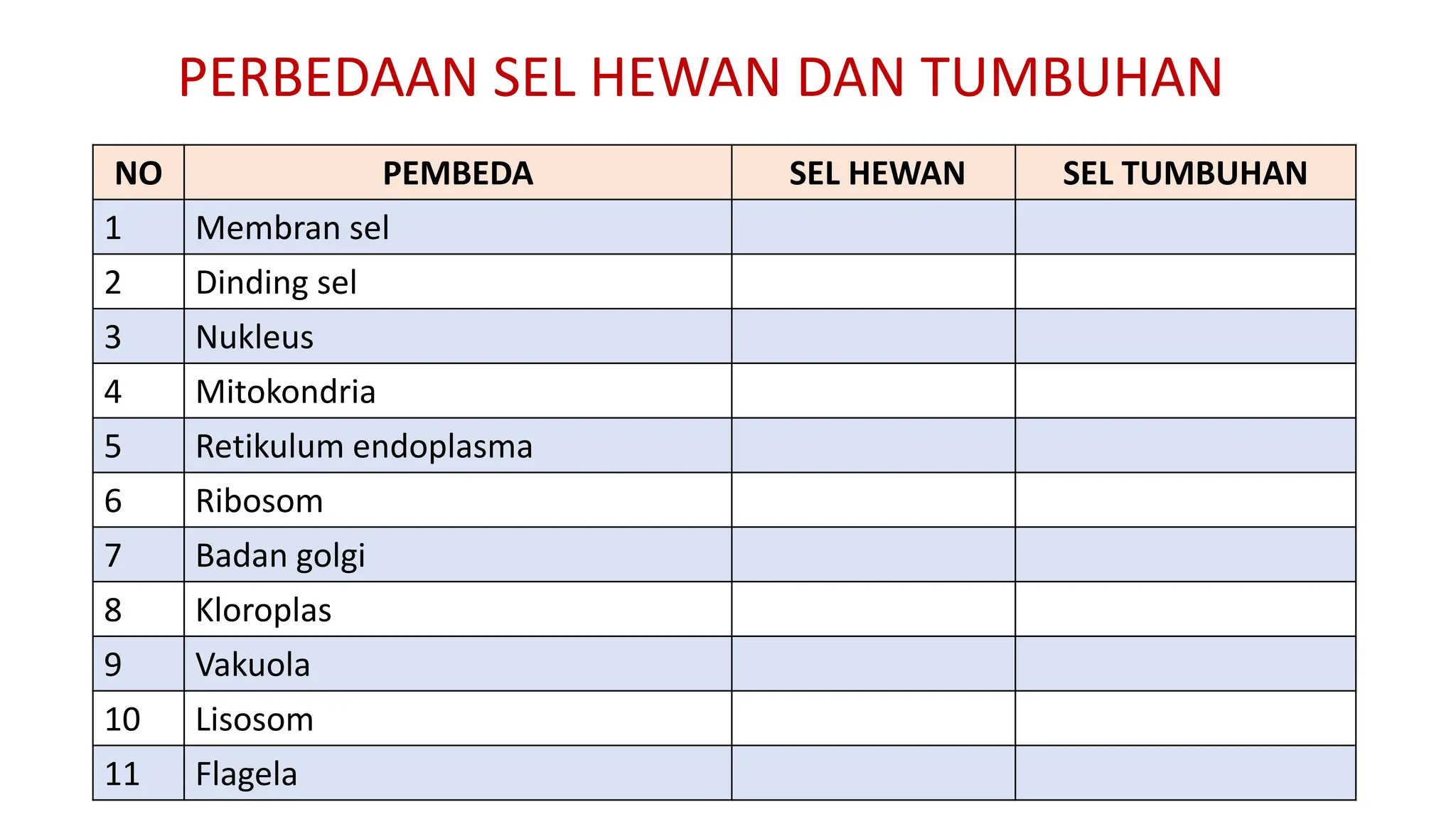 PENGENALAN SEL IPA KELAS 8 KURIKULUM MERDEKA.pptx