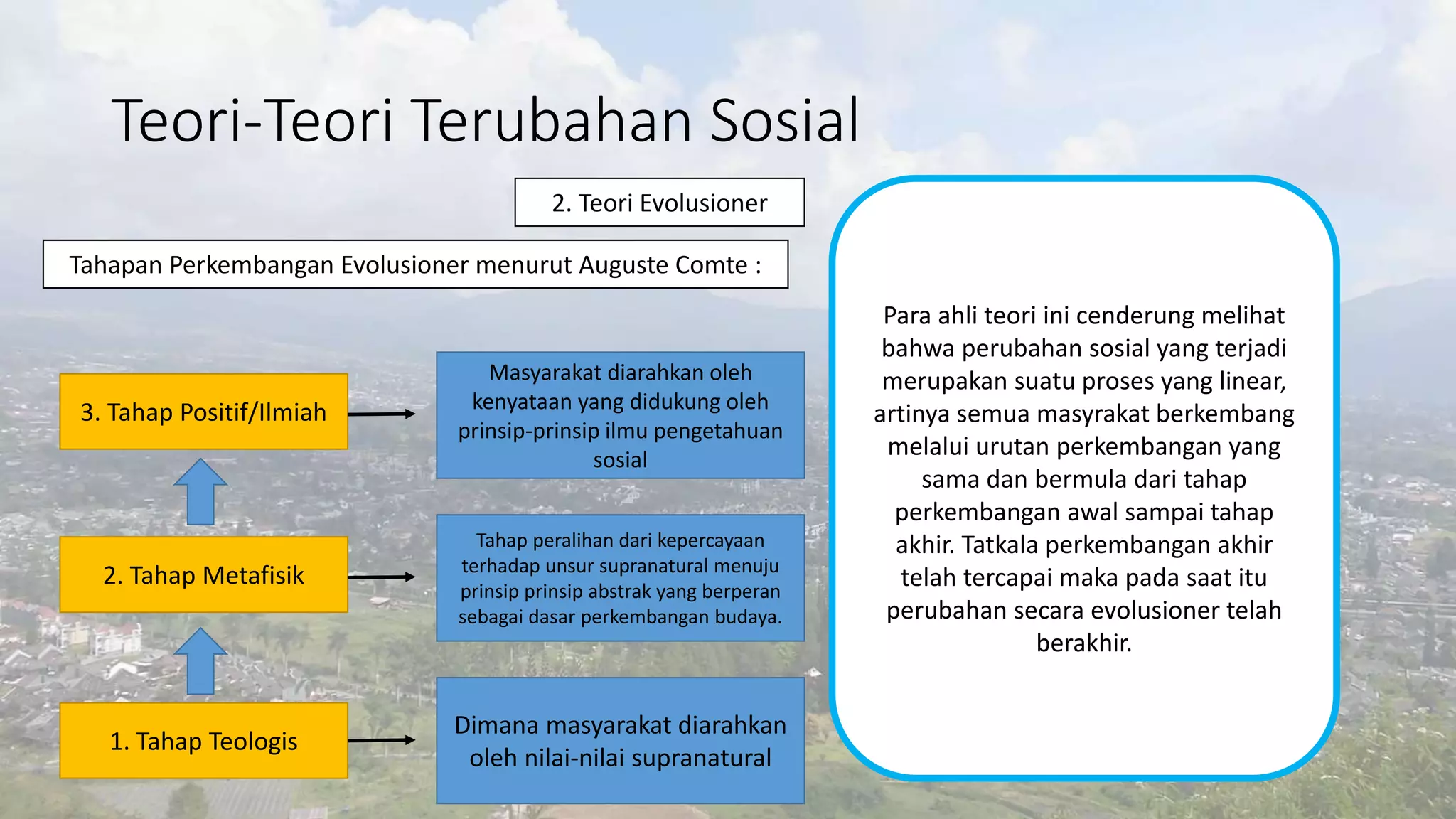 Perubahan Sosial dan Pembangunan Nasional | PPTX