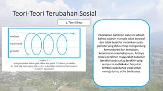 Perubahan Sosial dan Pembangunan Nasional | PPTX