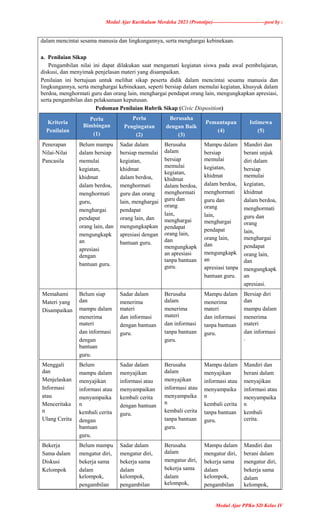 BAB 1 - PPKn Kls 4 (datadikdasmen.com).docx