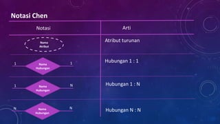 Bab 1 RDBMS Review | PPT