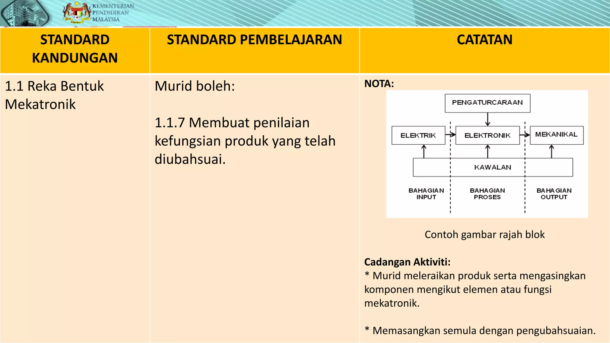 BAB 1 - REKABENTUK MEKATRONIK | PPTX