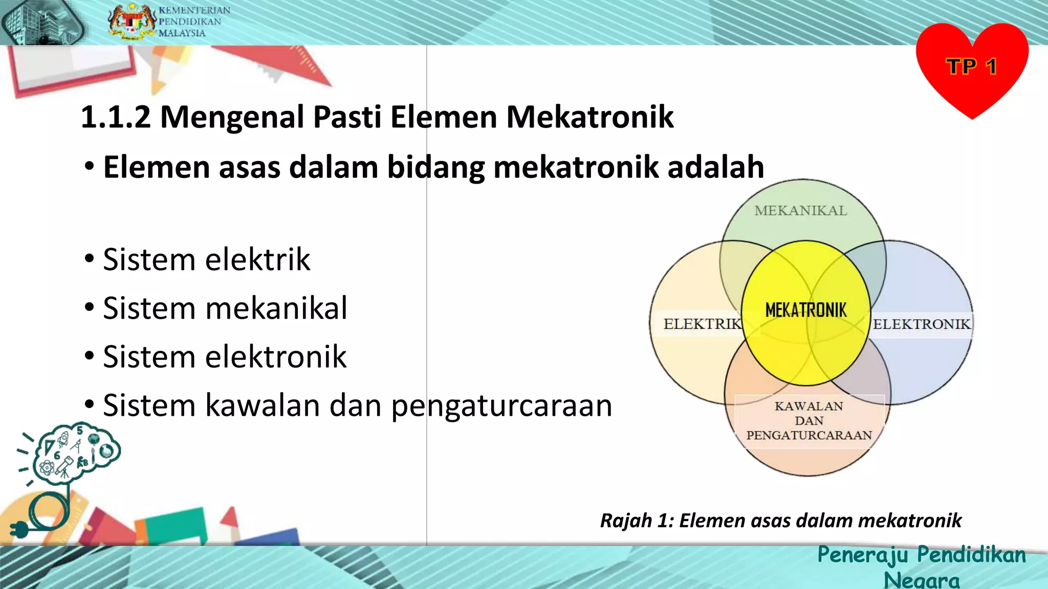 BAB 1 - REKABENTUK MEKATRONIK | PPTX