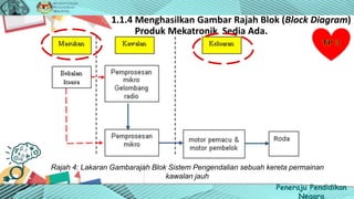 BAB 1 - REKABENTUK MEKATRONIK | PPTX