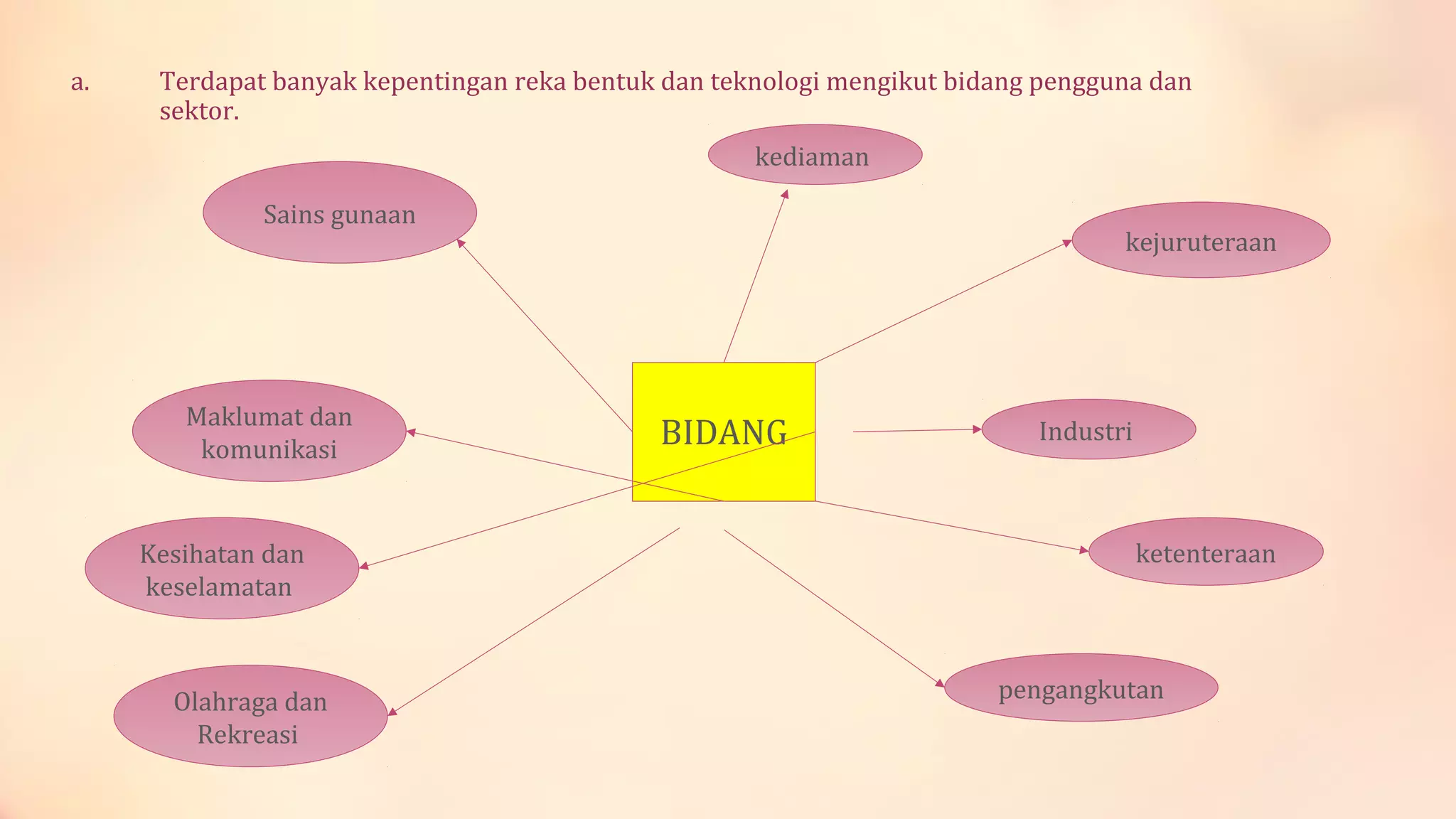Bab 1 t1 kepentingan reka bentuk dan teknologi 1 | PPT
