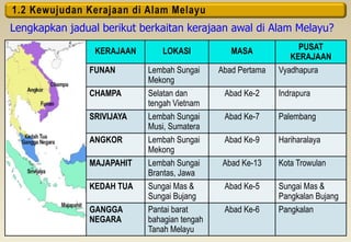 BAB 1 - TINGKATAN 2.pptx