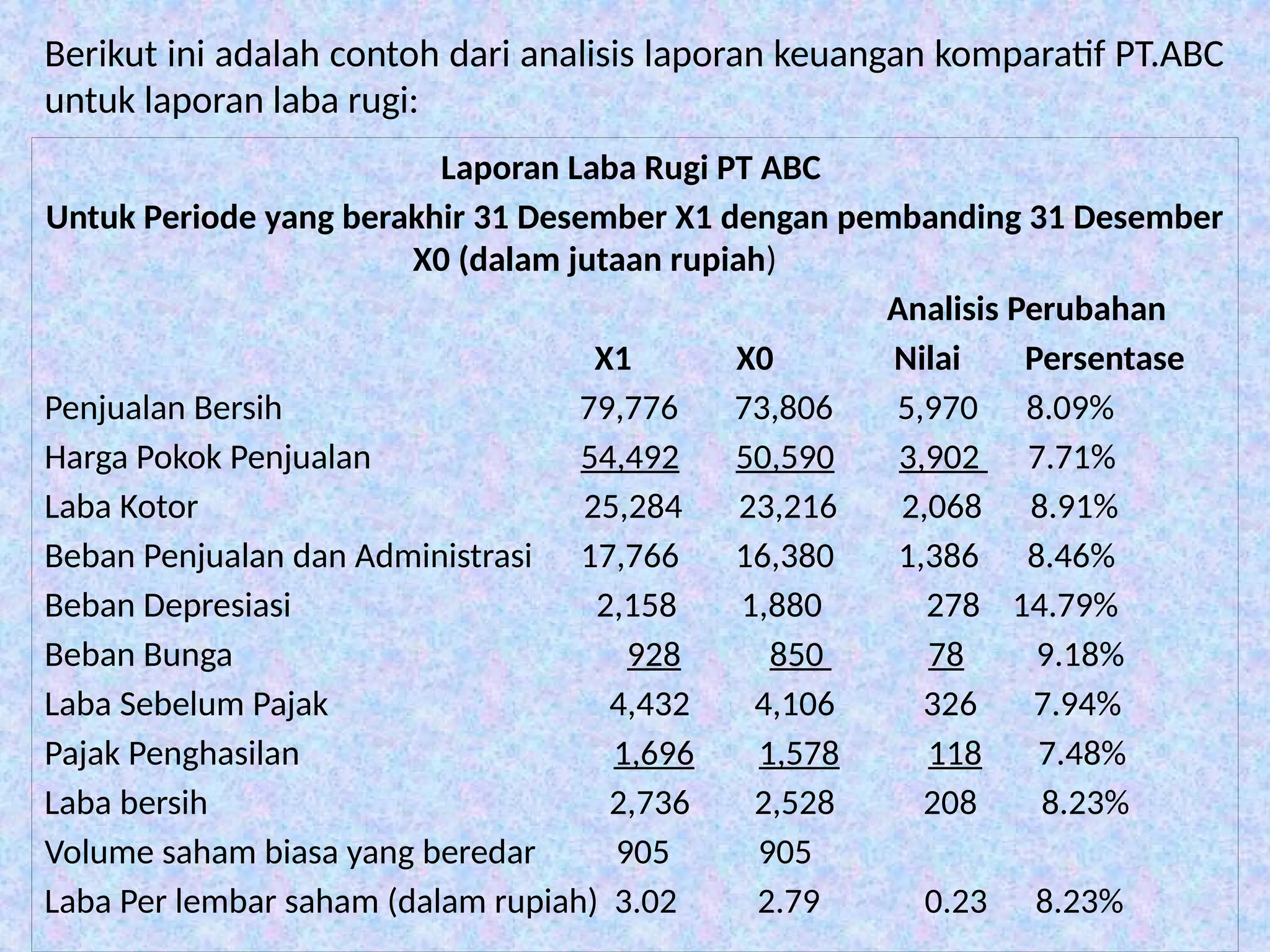 Bab 1-tinjauan-analisis-laporan-keuangan-presentation.pptx