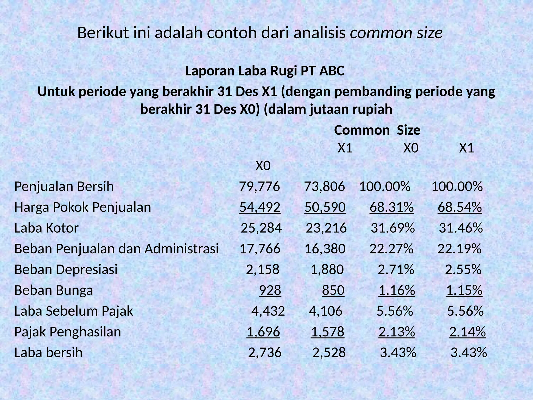 Bab 1-tinjauan-analisis-laporan-keuangan-presentation.pptx