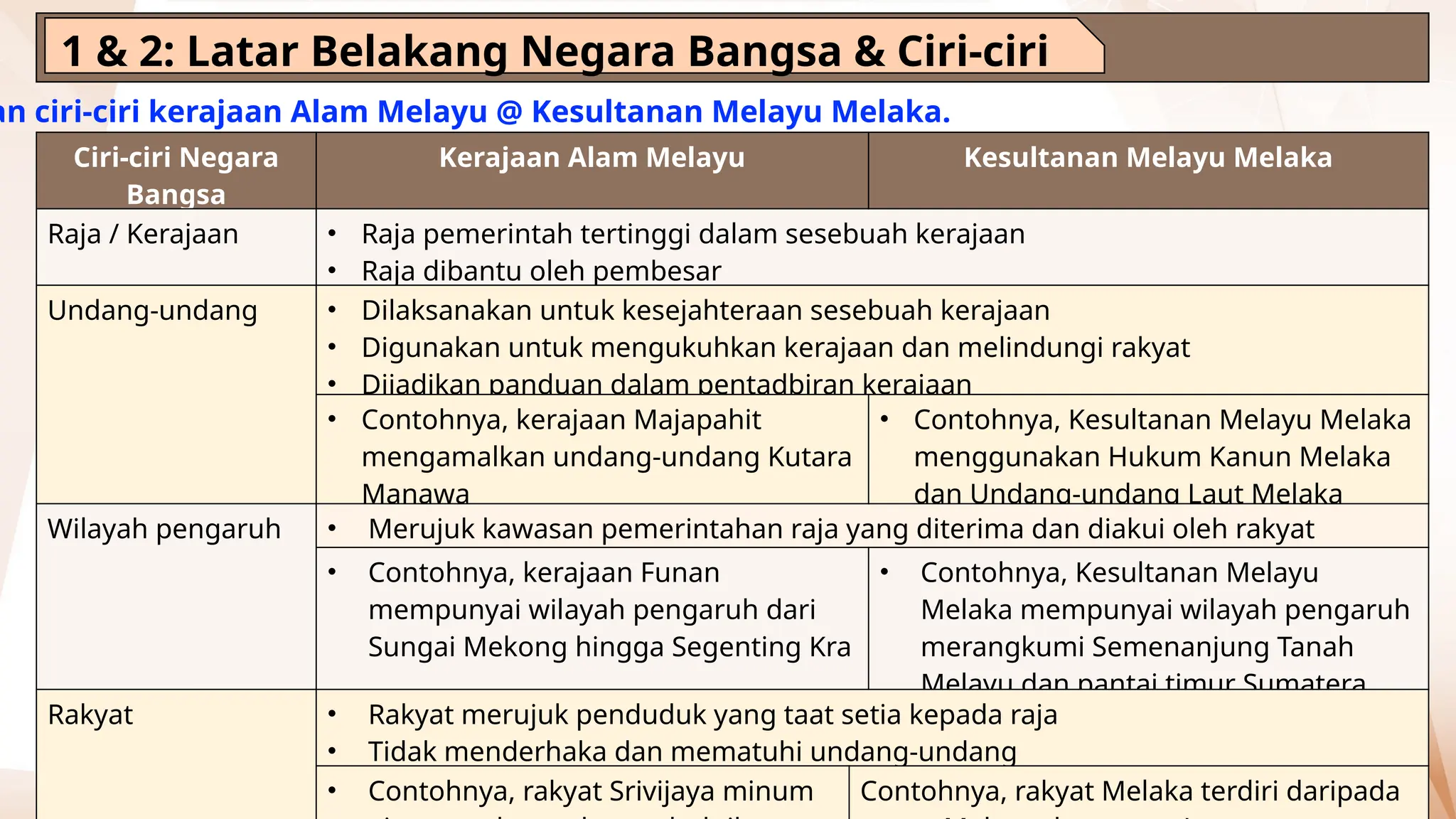 Bab 1 - Warisan Negara Bangsa timgkatan 4.pptx