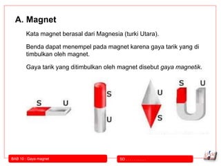 Gaya Magnet Kelas 5 SD | PPTX
