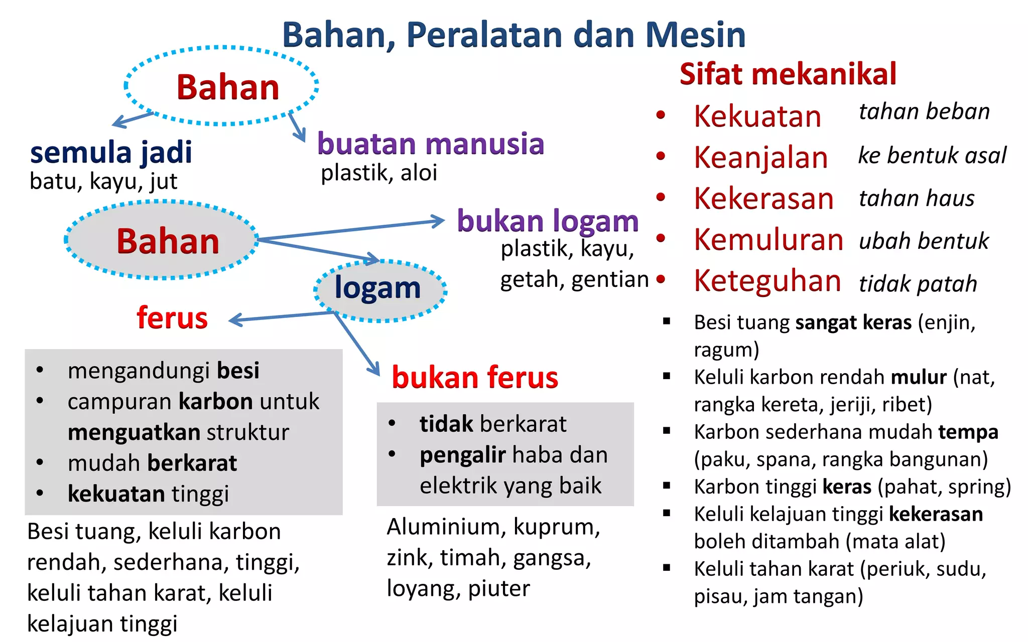10 Bahan Peralatan dan Mesin | PDF