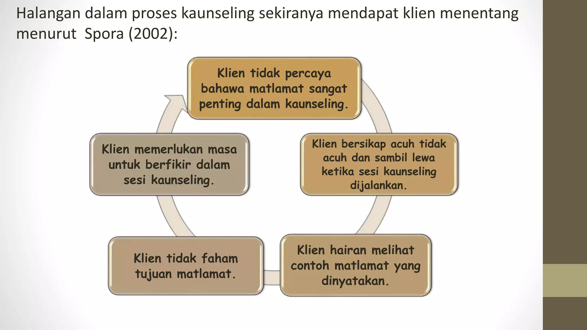 Bab 10 Halangan Dalam Kaunseling | PPTX
