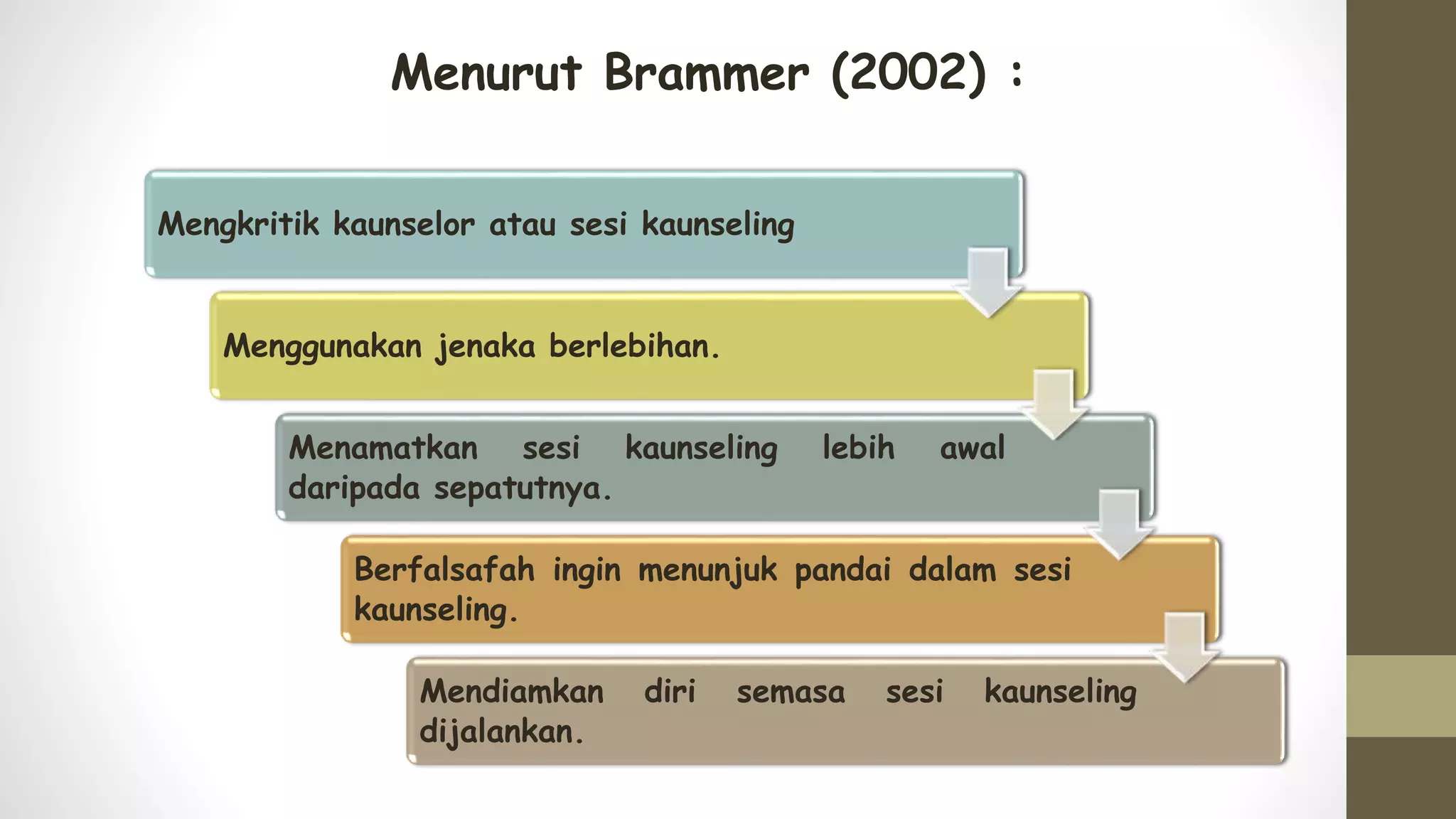 Bab 10 Halangan Dalam Kaunseling | PPTX