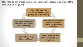 Bab 10 Halangan Dalam Kaunseling | PPTX