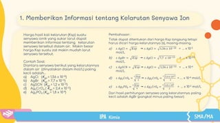 Bab 10 - Kelarutan dan Ksp materi kimia kelas 11.pptx