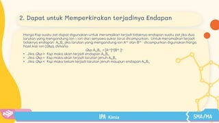 Bab 10 - Kelarutan dan Ksp materi kimia kelas 11.pptx