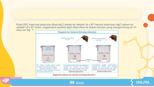 Bab 10 - Kelarutan dan Ksp materi kimia kelas 11.pptx