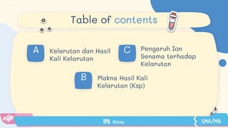 Bab 10 - Kelarutan dan Ksp materi kimia kelas 11.pptx