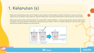 Bab 10 - Kelarutan dan Ksp materi kimia kelas 11.pptx