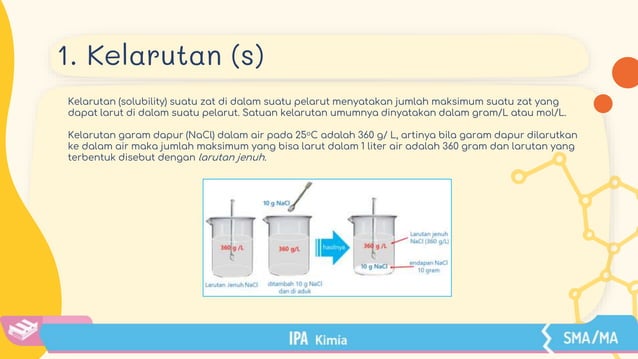 Bab 10 - Kelarutan dan Ksp materi kimia kelas 11.pptx