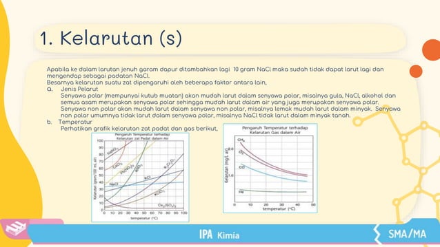 Bab 10 - Kelarutan dan Ksp materi kimia kelas 11.pptx