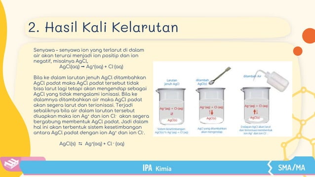 Bab 10 - Kelarutan dan Ksp materi kimia kelas 11.pptx